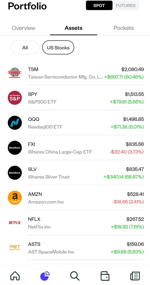 Update portfolio saham US di Pluang. Seperti biasa saya terus averaging ...