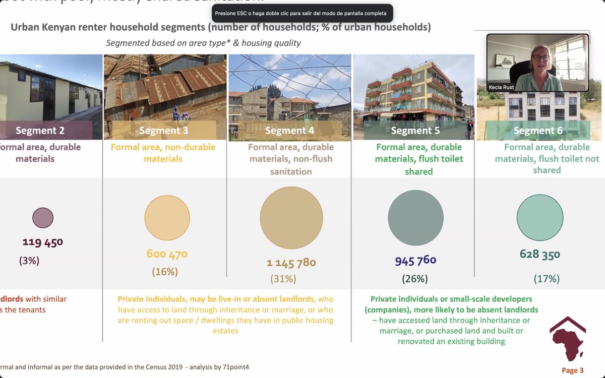 Urban Housing Practitioner´s Hub (UHPH) (@PlataformaUHPH) / Posts / X