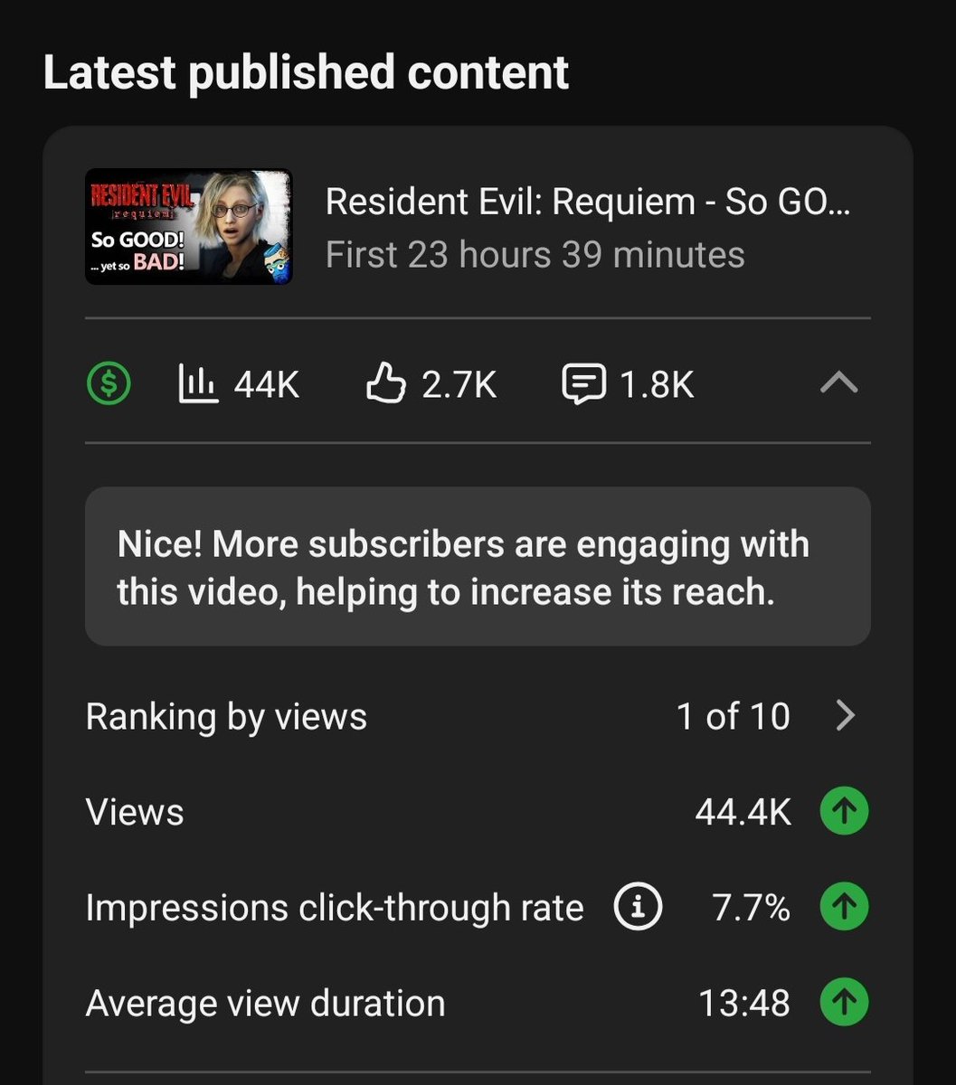 Happy with 45,000 views in 24 hours. Happy that while I'm far from THE ...