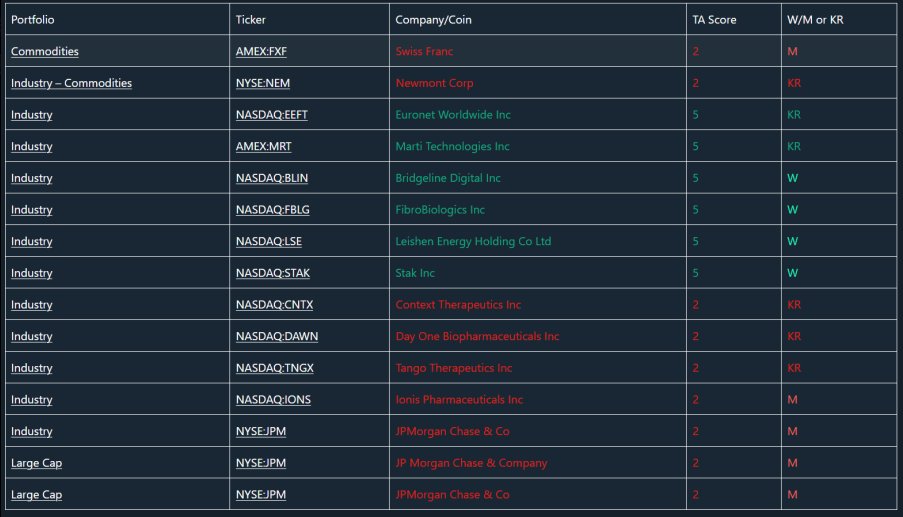 Brian Beamish (@CRInvestor) / Posts / X