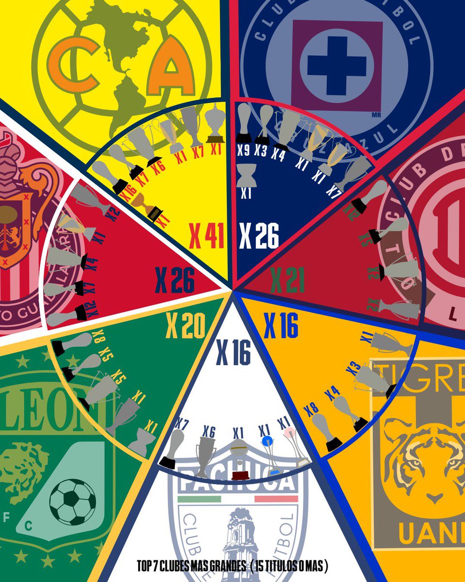Equipos que no aparecen en esta imagen. No tienen derecho a ningunear a ...