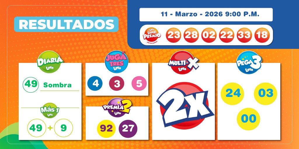 Resultados 9:00 p.m. del 11 de Marzo del 2026 Loto Super Premio: 23 ...