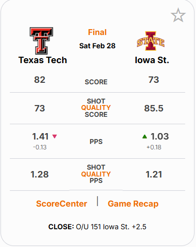 IOWA ST VS TEXAS TECH 12:30 PM Got another game here with this ...