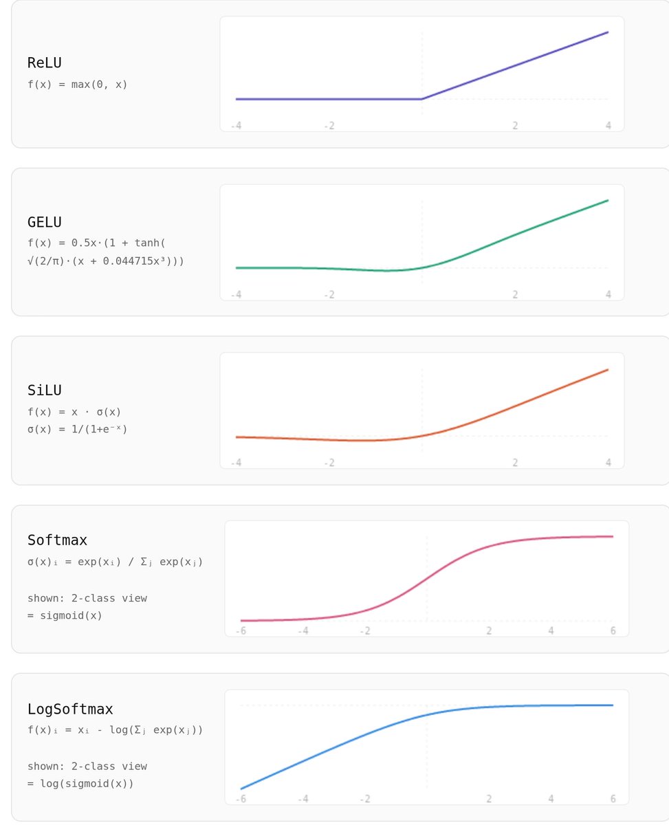 SGD is the baseline optimizer. it just moves weights in the direction ...