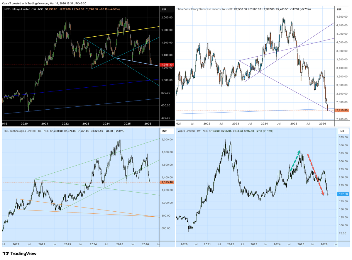oh job losses happening.. AI / Claude come so IT crashing.. all ...