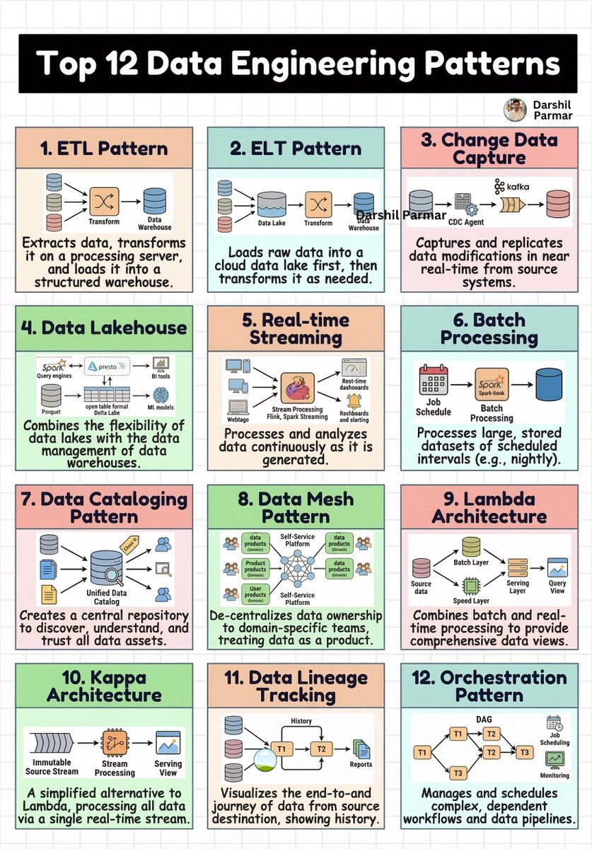 STOP overcomplicating Data Engineering! You need to understand 12 ...