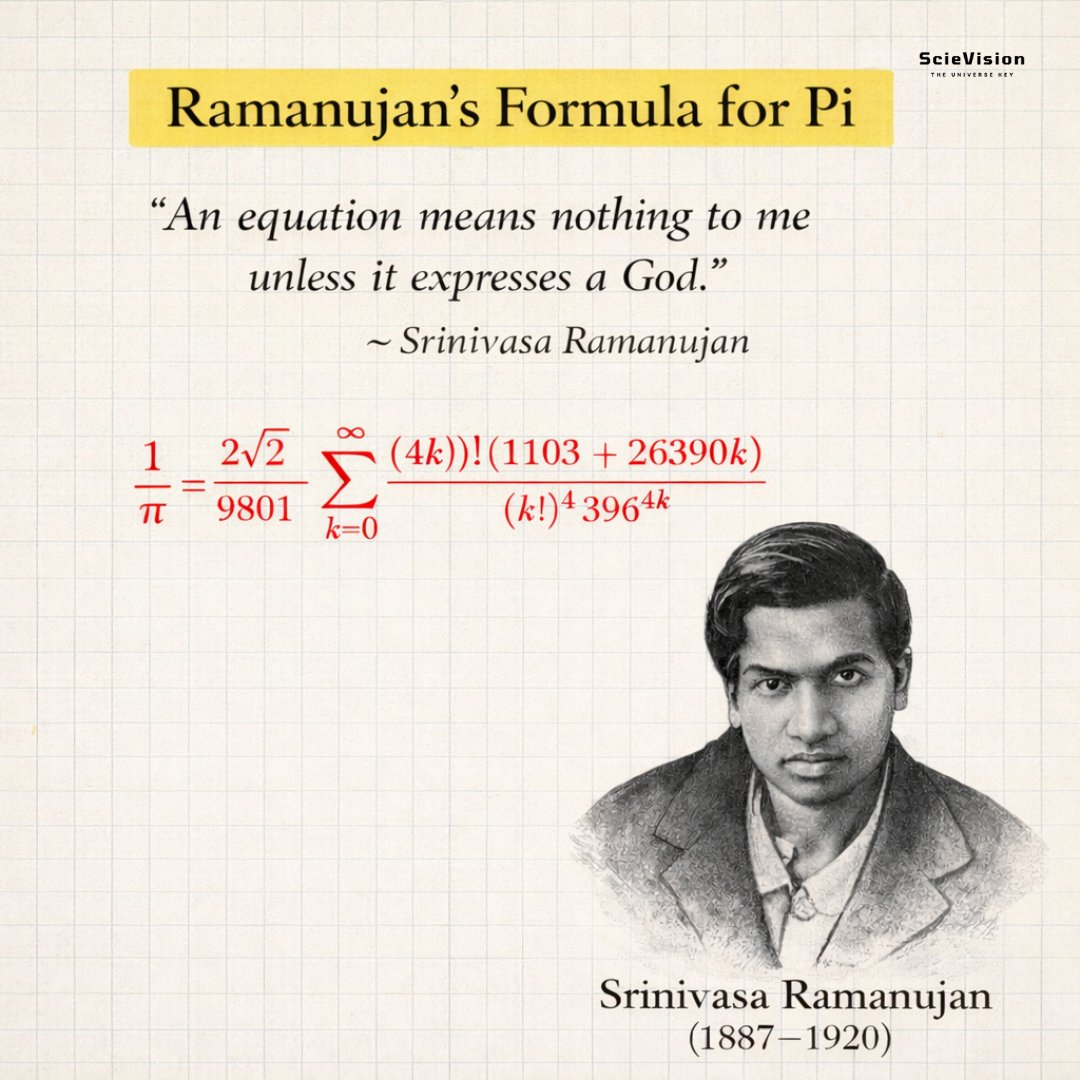 Ramanujam formula for Pi ️ Ramanujan's remarkable formula for π is an ...