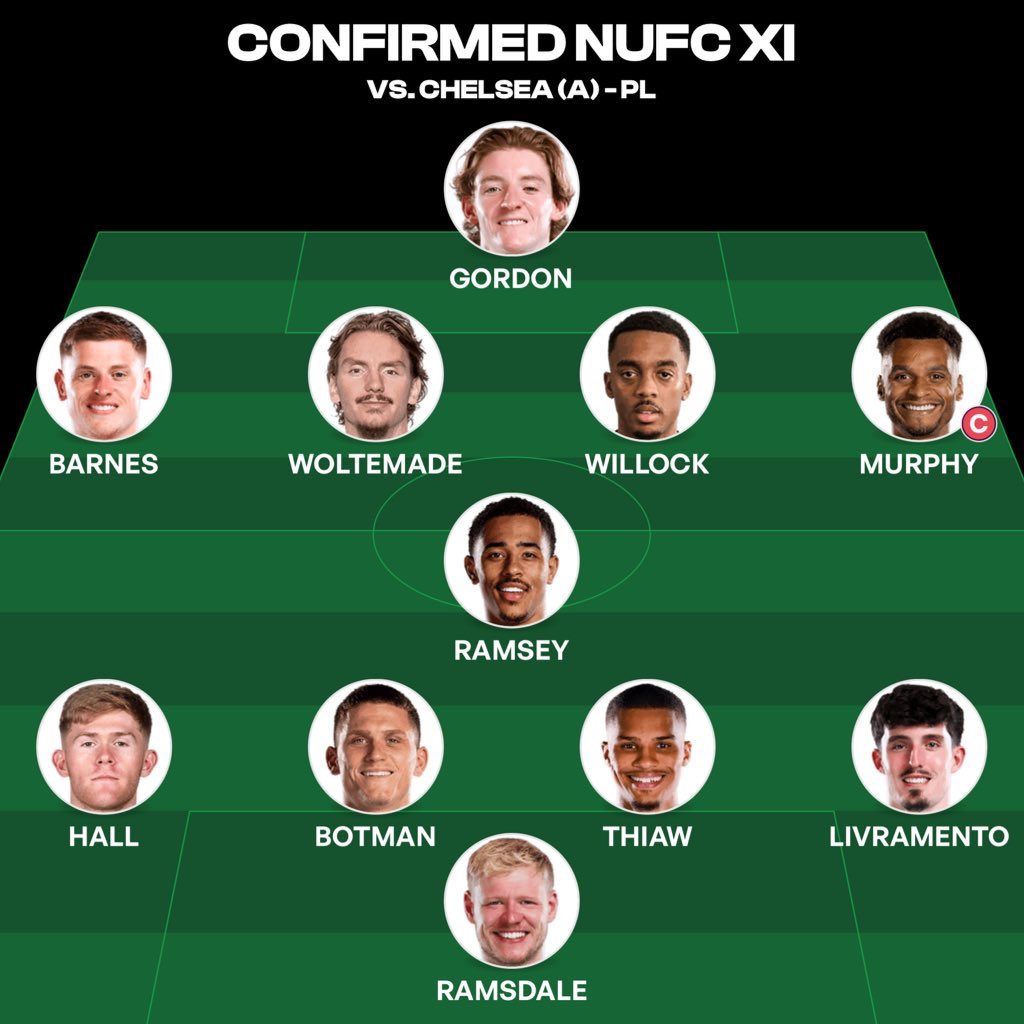 Burn, Trippier, Joelinton, Elanga & Osula all on the #NUFC bench ...