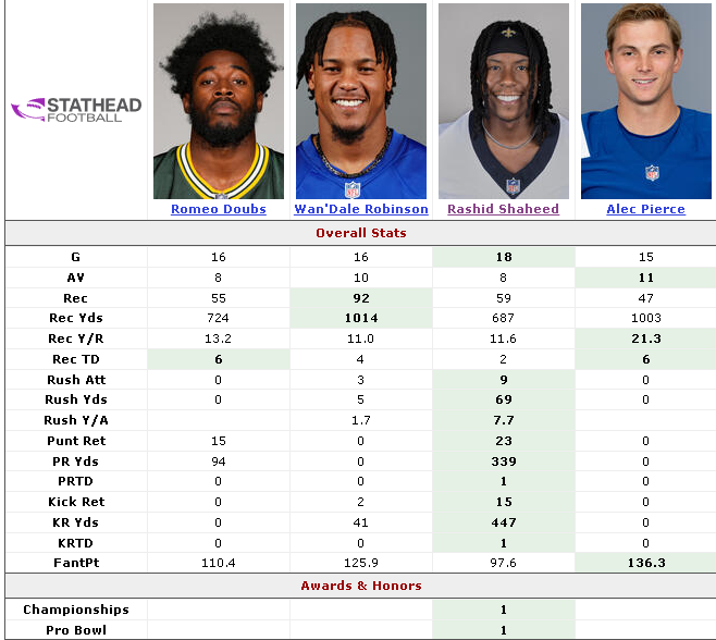 #Seahawks Rashid Shaheed deal is 4 years, $51M. That is less than: # ...