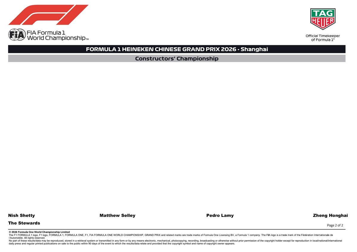 FIA F1 Documents Bot (@fiadocsbot) / Posts / X