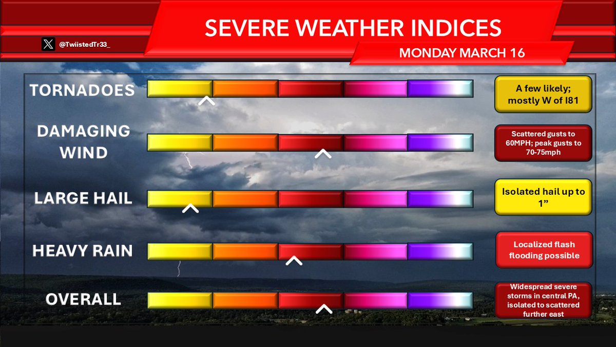 SEVERE WEATHER LIKELY THIS AFTERNOON The ceiling is lower for this ...