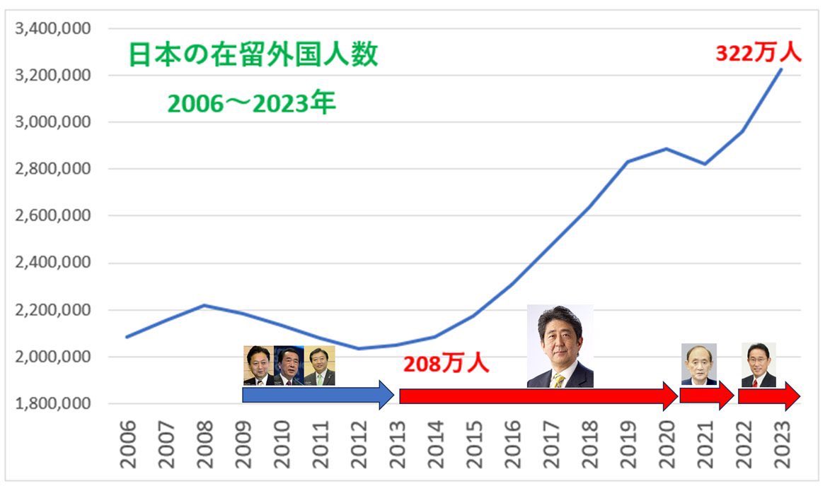 🚨🇯🇵SHOCKING "The era of obsessing over borders and nationalities has ...