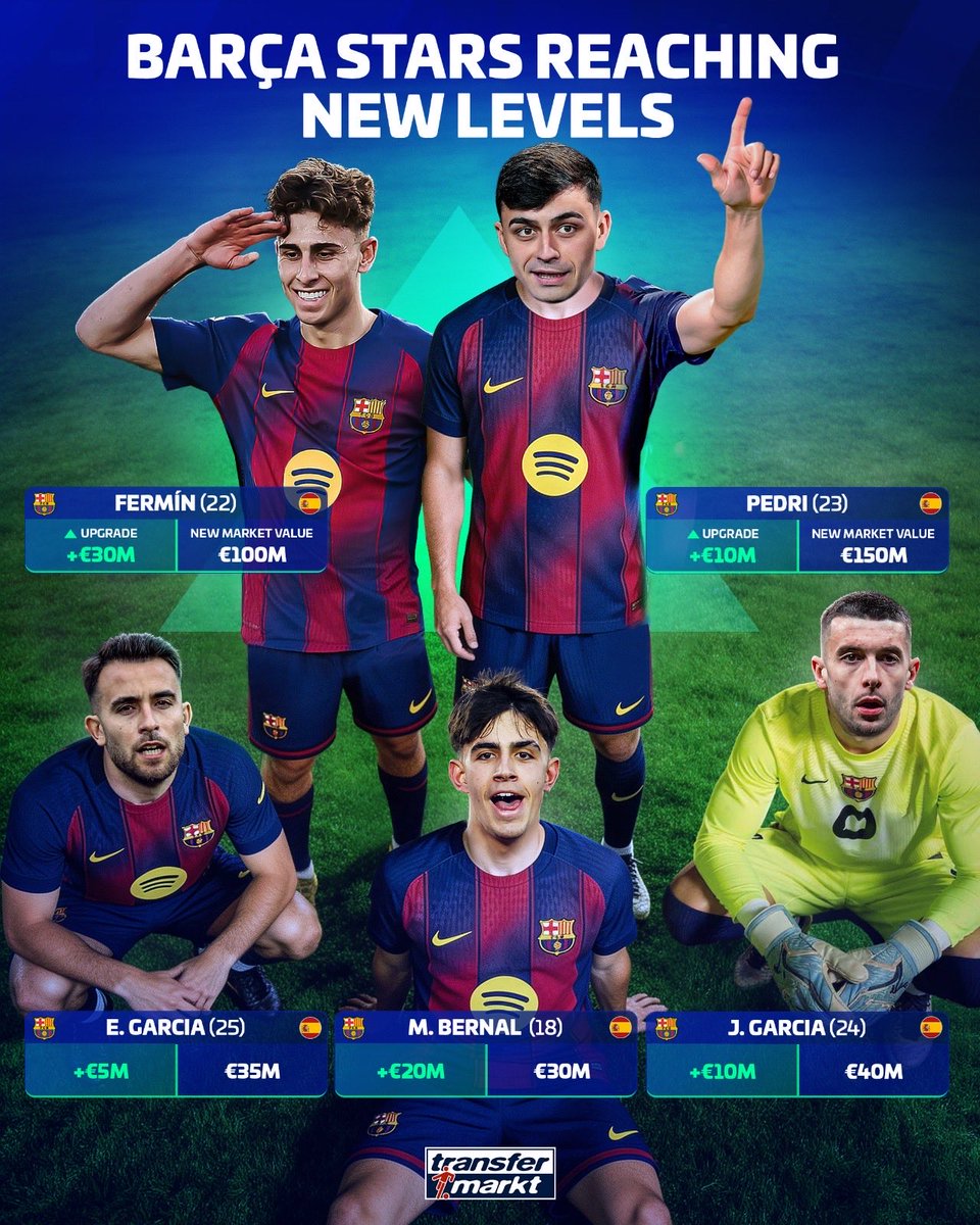 💰La valeur marchande des joueurs du FC Barcelona selon la dernière mise ...