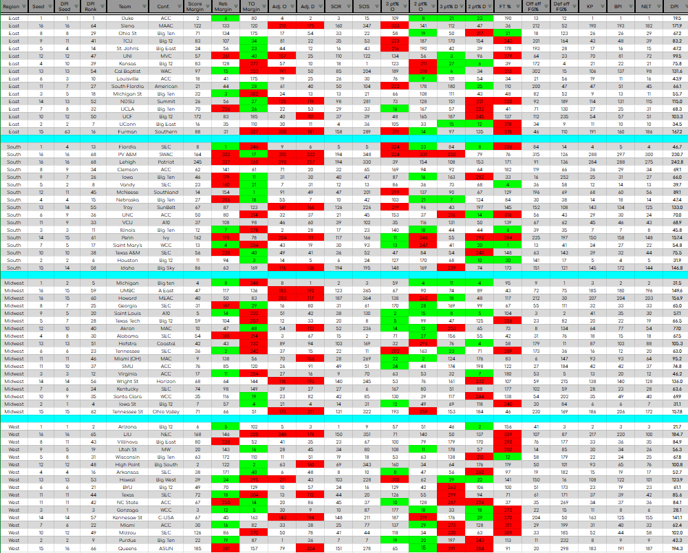 Finished the DPI Master Spreadsheet around midnight last night. The ...