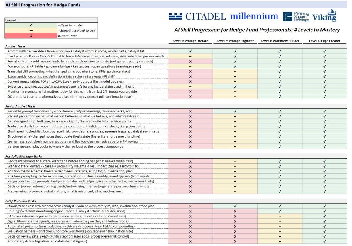 Do you even know what to learn in AI? My (free) cheat sheet for hedge ...