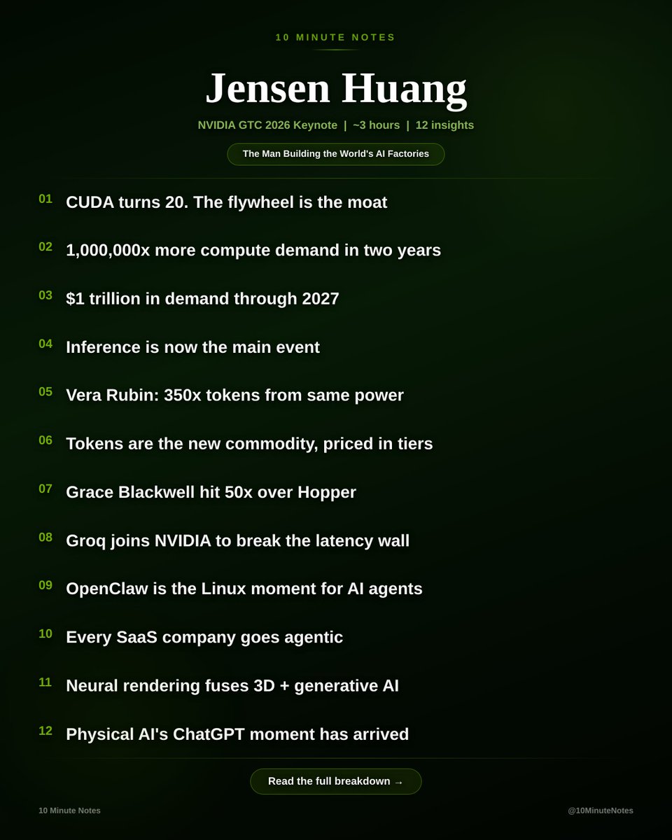 Jensen Huang just delivered a 3-hour keynote at GTC 2026, NVIDIA's ...