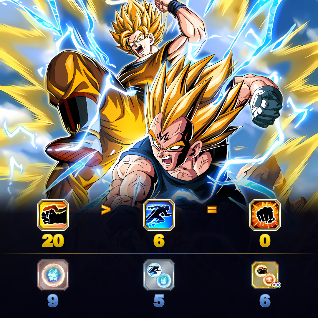 Mon conseil de Build pour Majin Vegeta LR END & INT ZTUR sur # ...