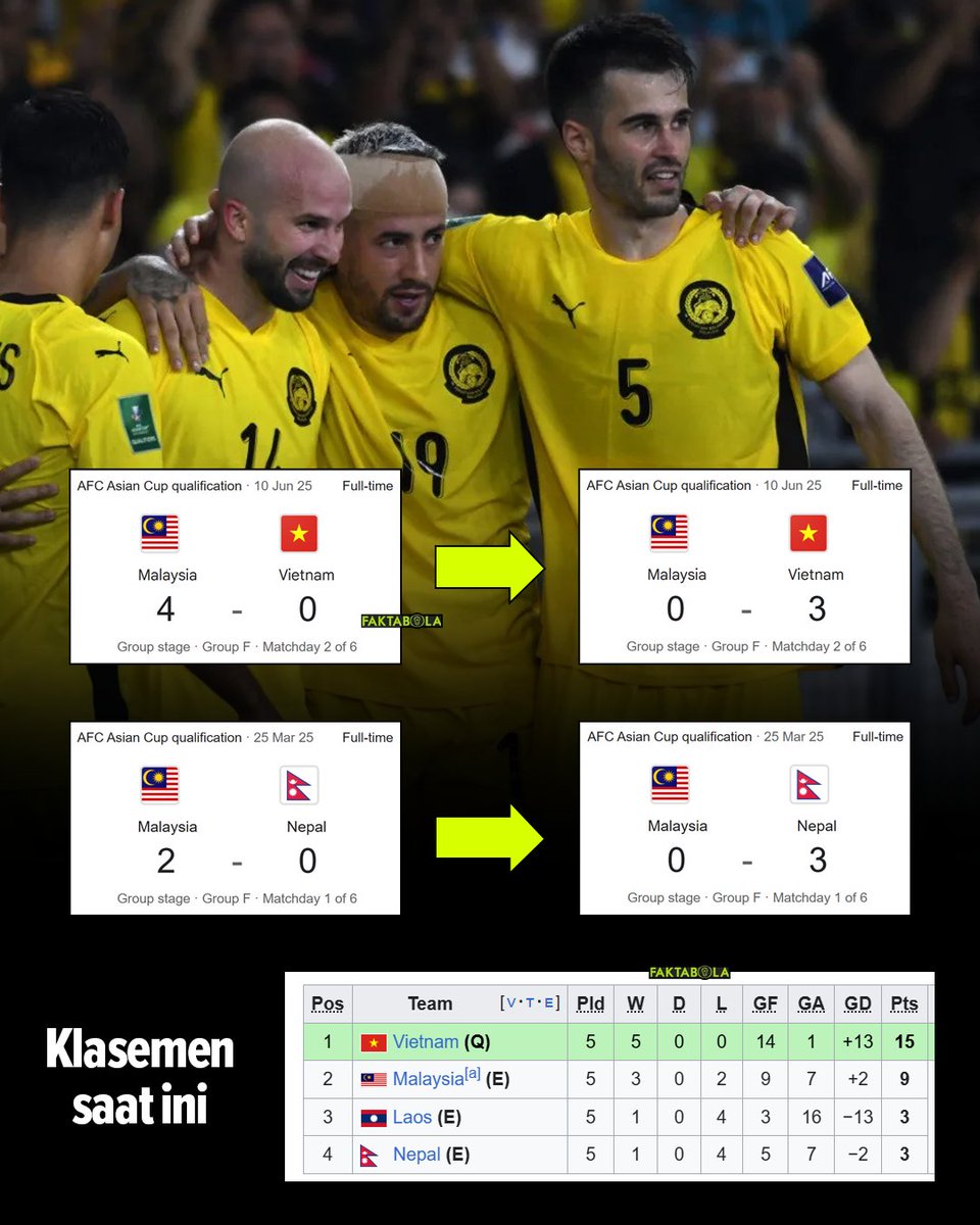 AFC resmi beri hukuman ke Timnas Malaysia, karena menurunkan pemain ...