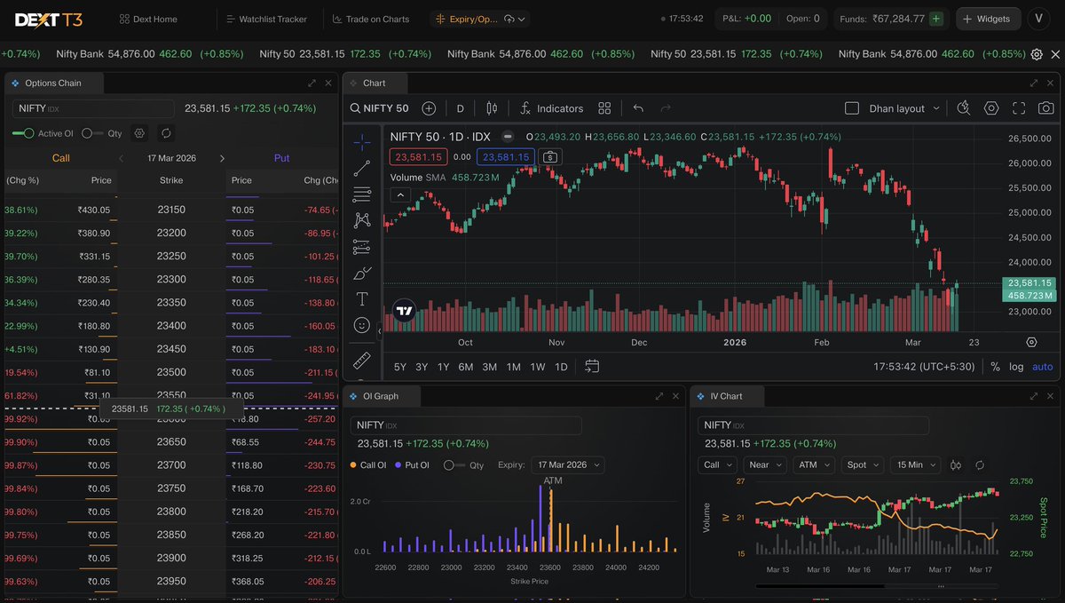 Dhan will soon launch DEXT T3 - a customisable trading terminal where ...