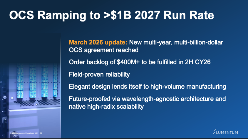 $LITE just put a huge new OCS datapoint on the board! New multi-year ...