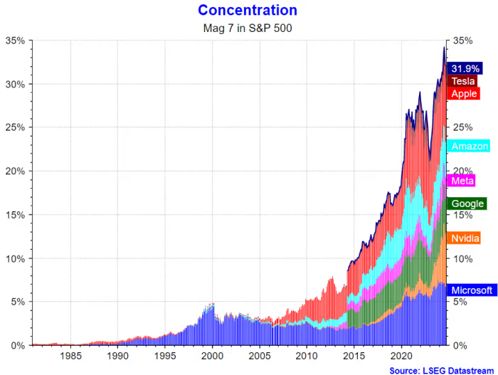 Genuinely curious if the noble among wall street or retail investors ...