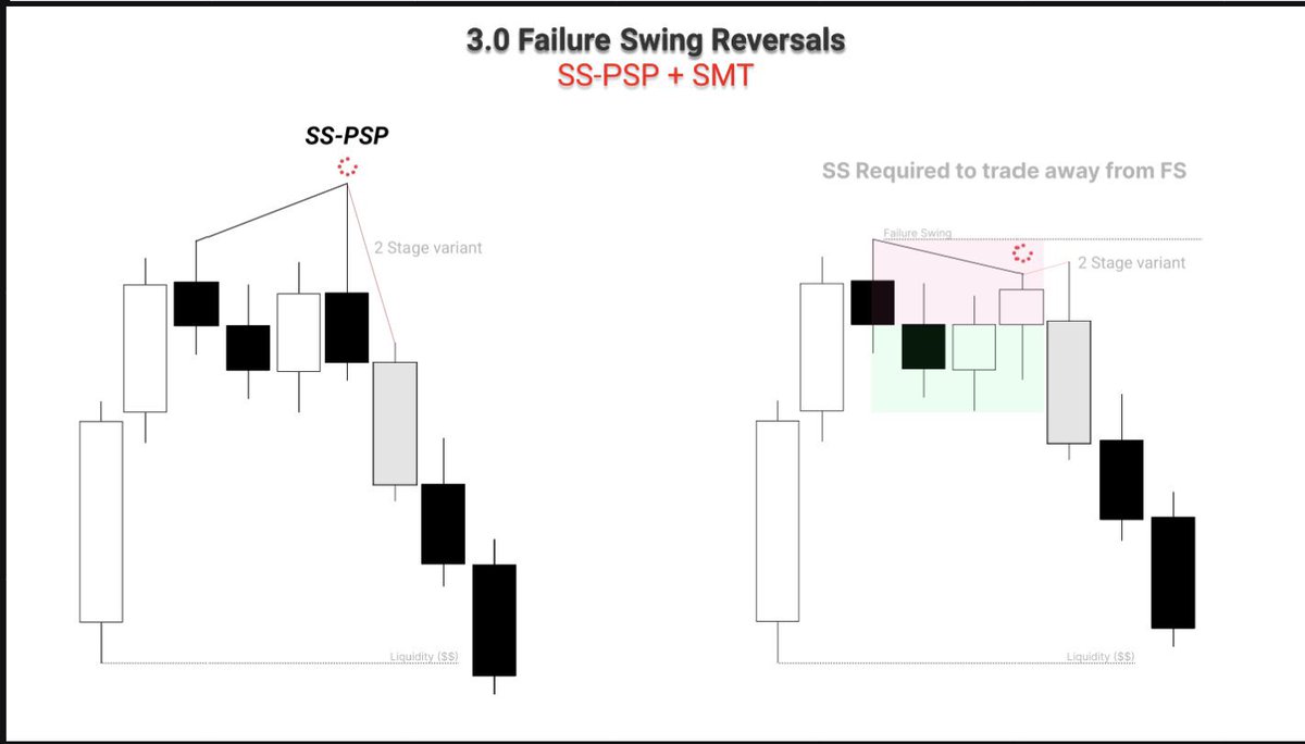 Mechanical signatures. Repeatable framework.