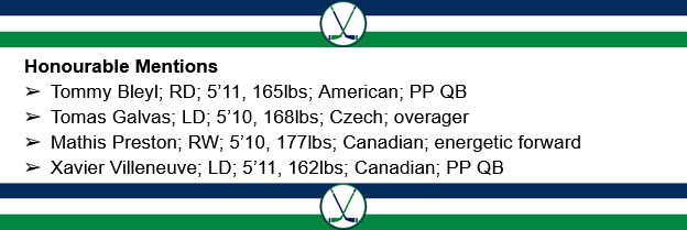 #Canucks Full recap of Jason Bukala's draft ranking on Sportsnet. https ...