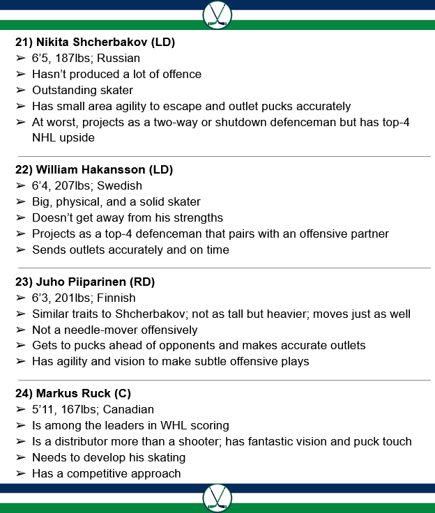 #Canucks Full recap of Jason Bukala's draft ranking on Sportsnet. https ...