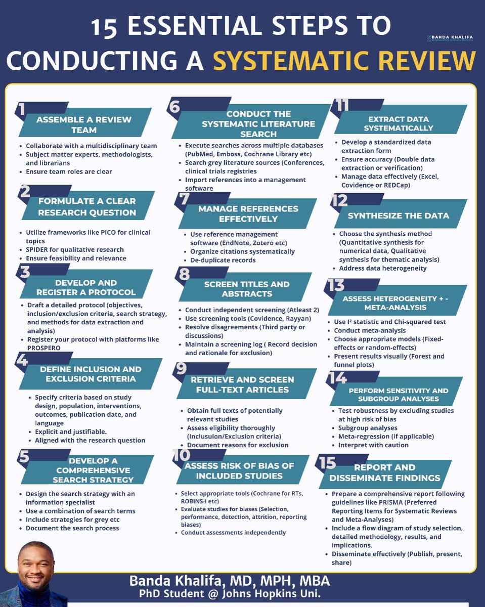 Most people say they are doing a “systematic review.” Very few actually ...