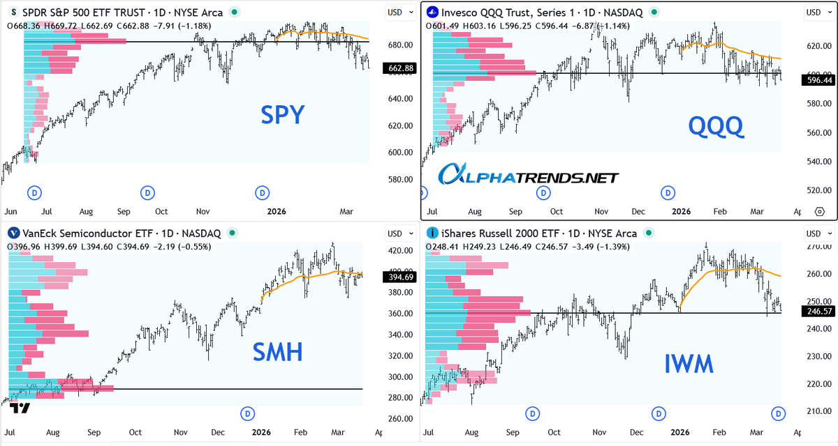 Brian Shannon, CMT (@alphatrends) / Posts / X