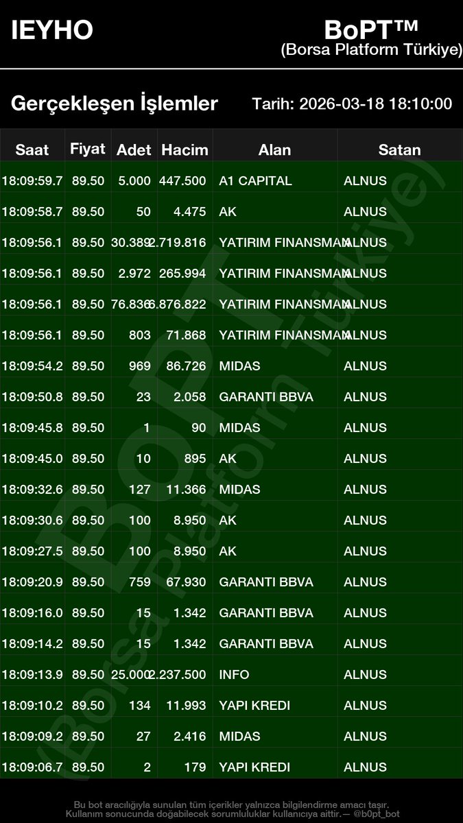 #ieyho son dk satışları kime ait :) #dfi
