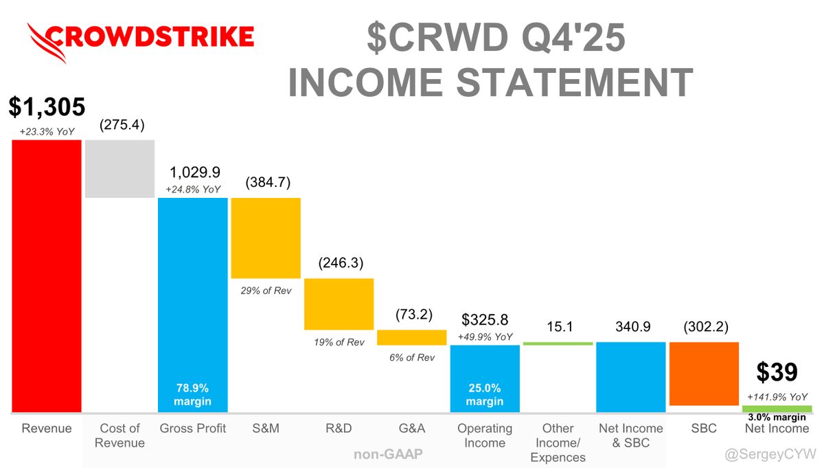 AI is forcing a shift in cybersecurity - here’s who benefits 👇 AI ...
