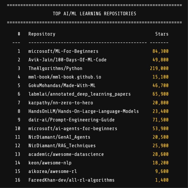 Most $1000 AI/ML courses don't teach you how to actually build. These ...