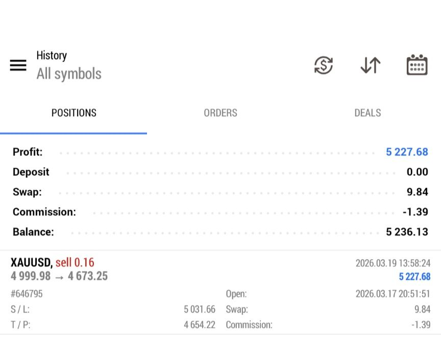 $Gold | $8608 | 12 RR