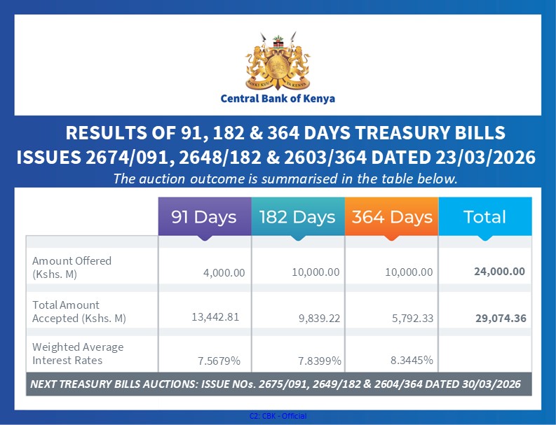 Central Bank of Kenya (@CBKKenya) / Posts / X