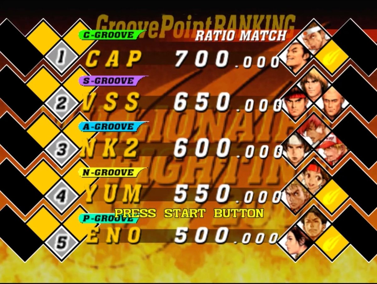 Here's a little fun fact some of you may have known The top score on ...