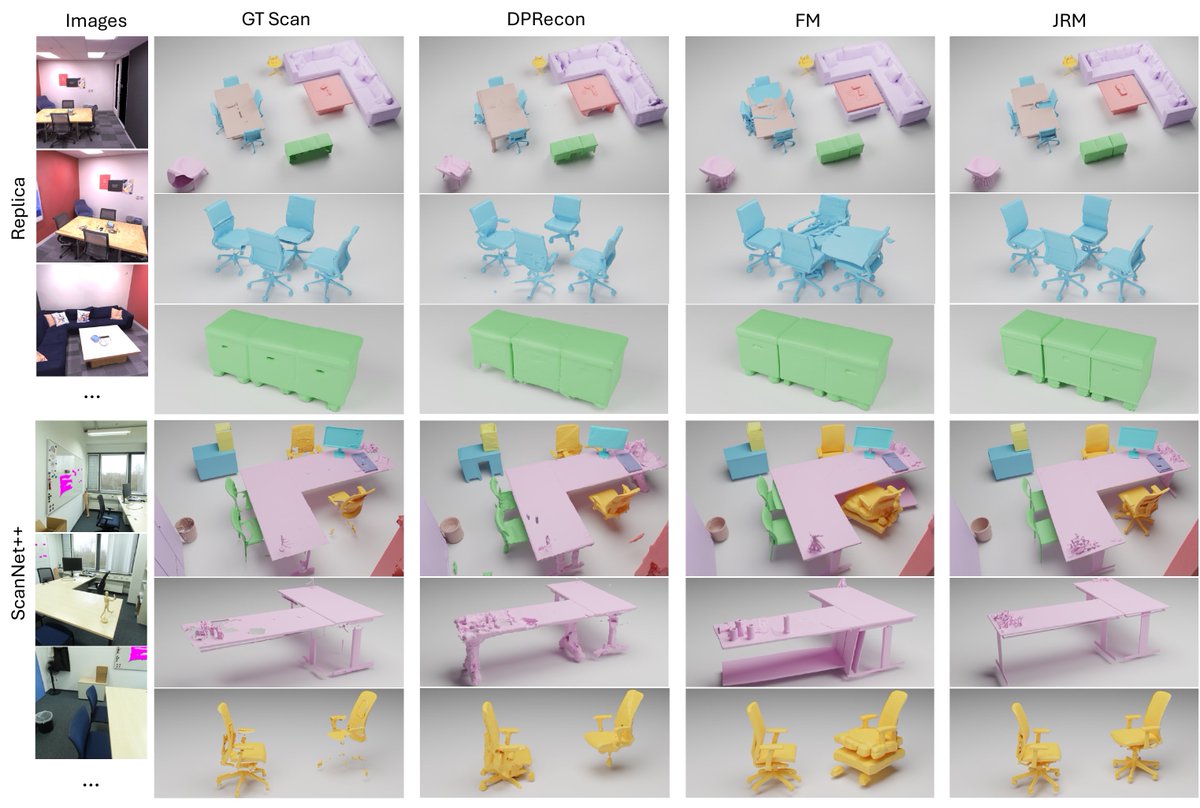 "JRM: Joint Reconstruction Model for Multiple Objects without Alignment ...