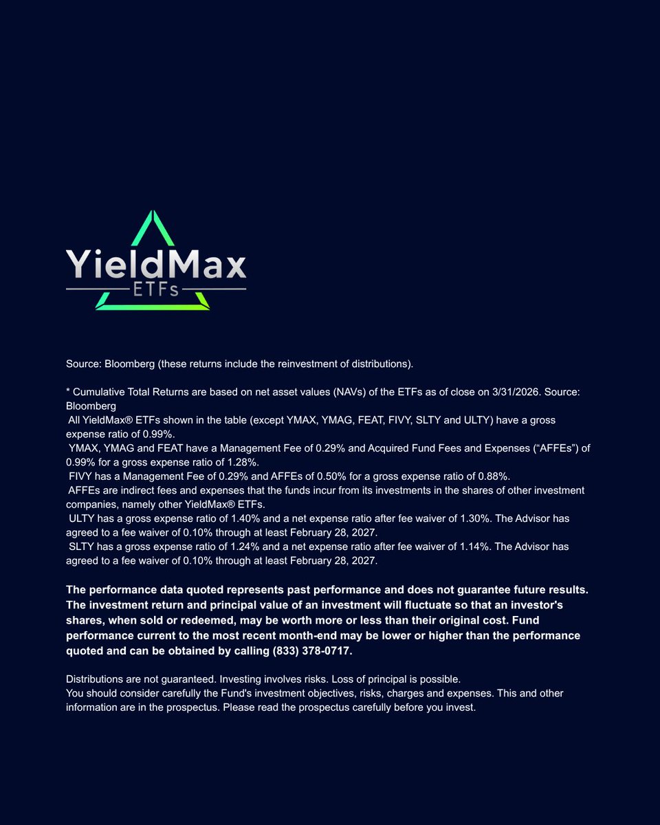YieldMax ETFs (@YieldMaxETFs) / Posts / X