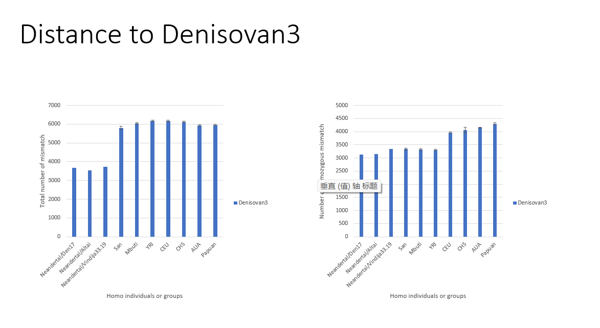 Conclusions from pairwise genetic distance results using 160k randomly ...