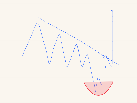 educational input: we all know those two pattern. but one key thing a ...