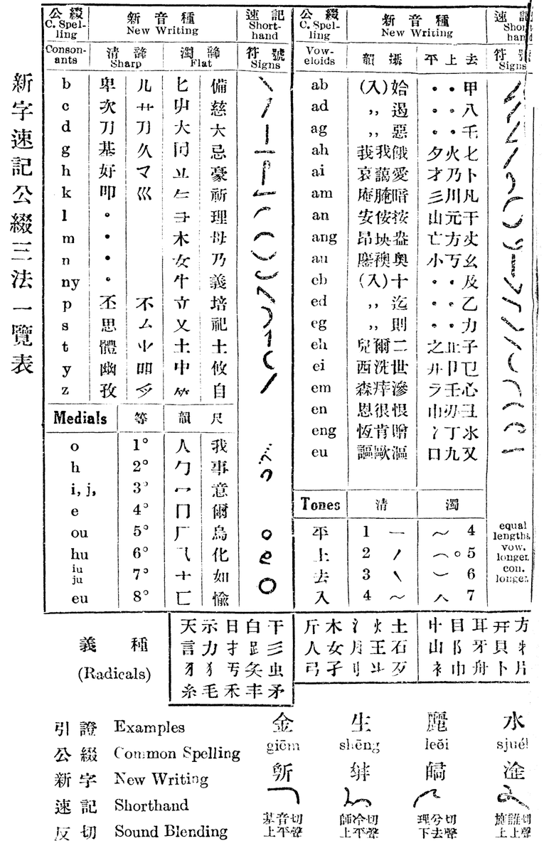 Lin Feng's (林峰) "New Writing" is kinda cool, combining semantic ...