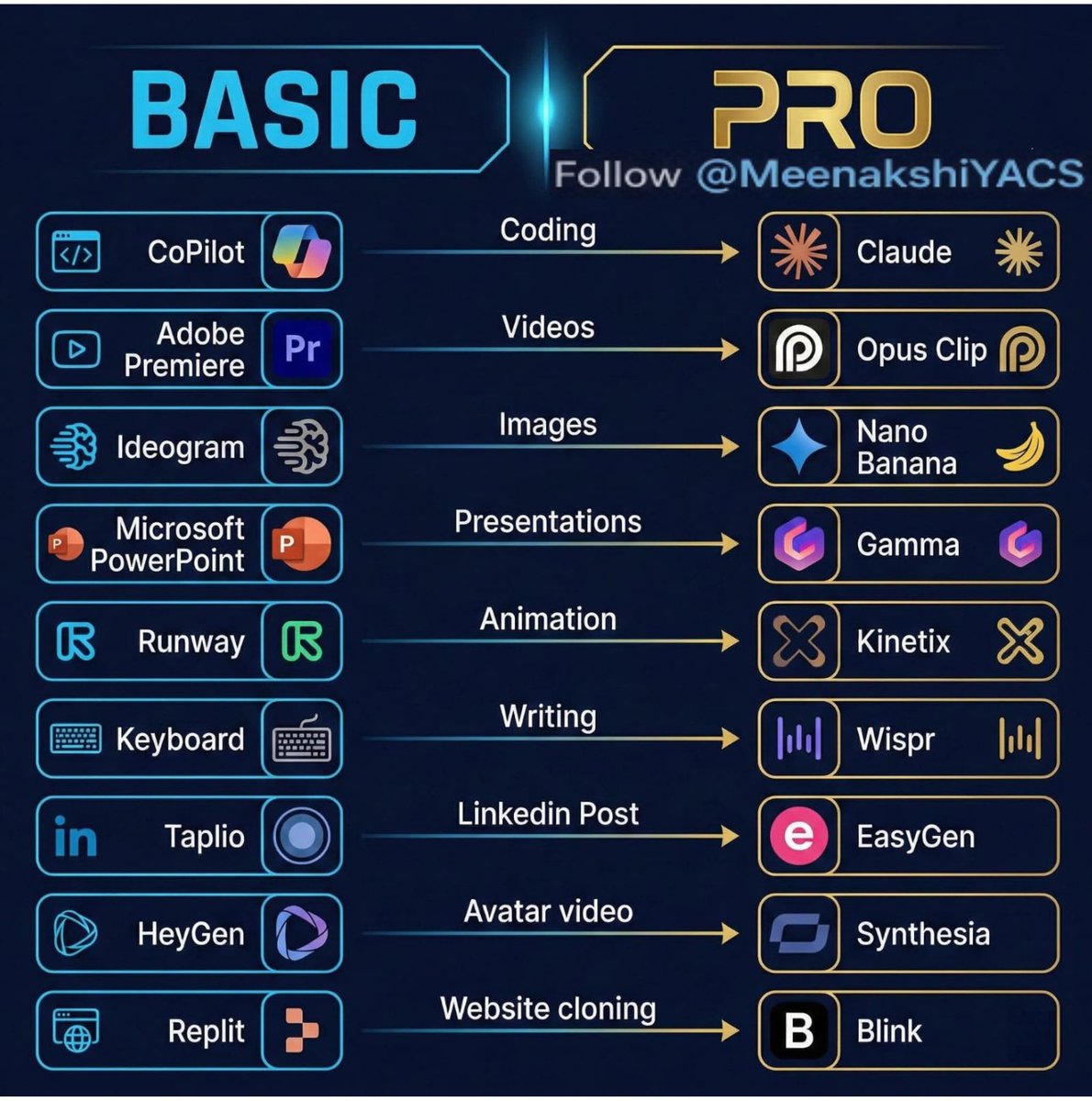without Leveling up your AI toolkit isn’t about using more tools - it’s ...