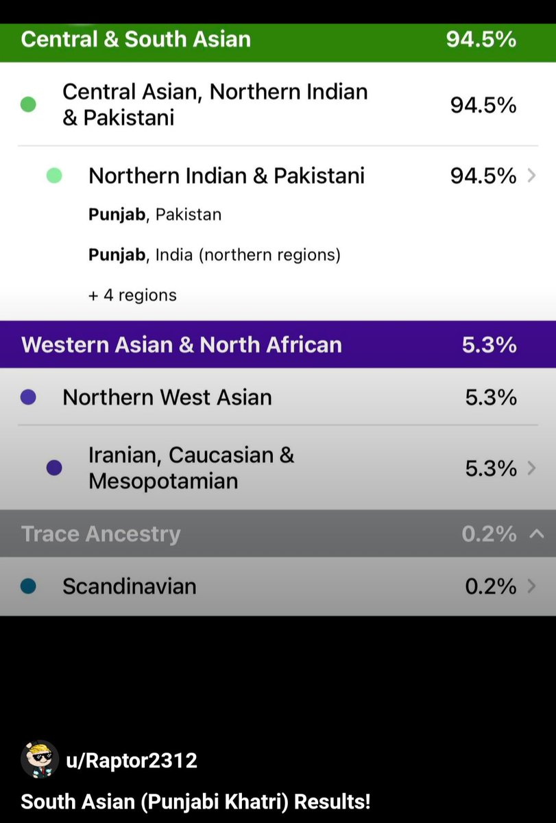 Arya-cumsha is a khatri btw and here's a person from his caste with 5.3 ...
