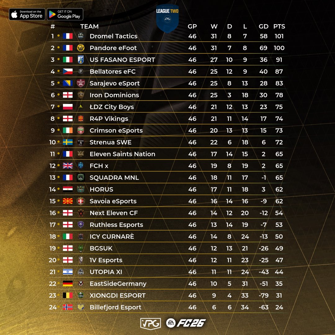 Virtual Pro Gaming (@OfficialVPG) / Posts / X