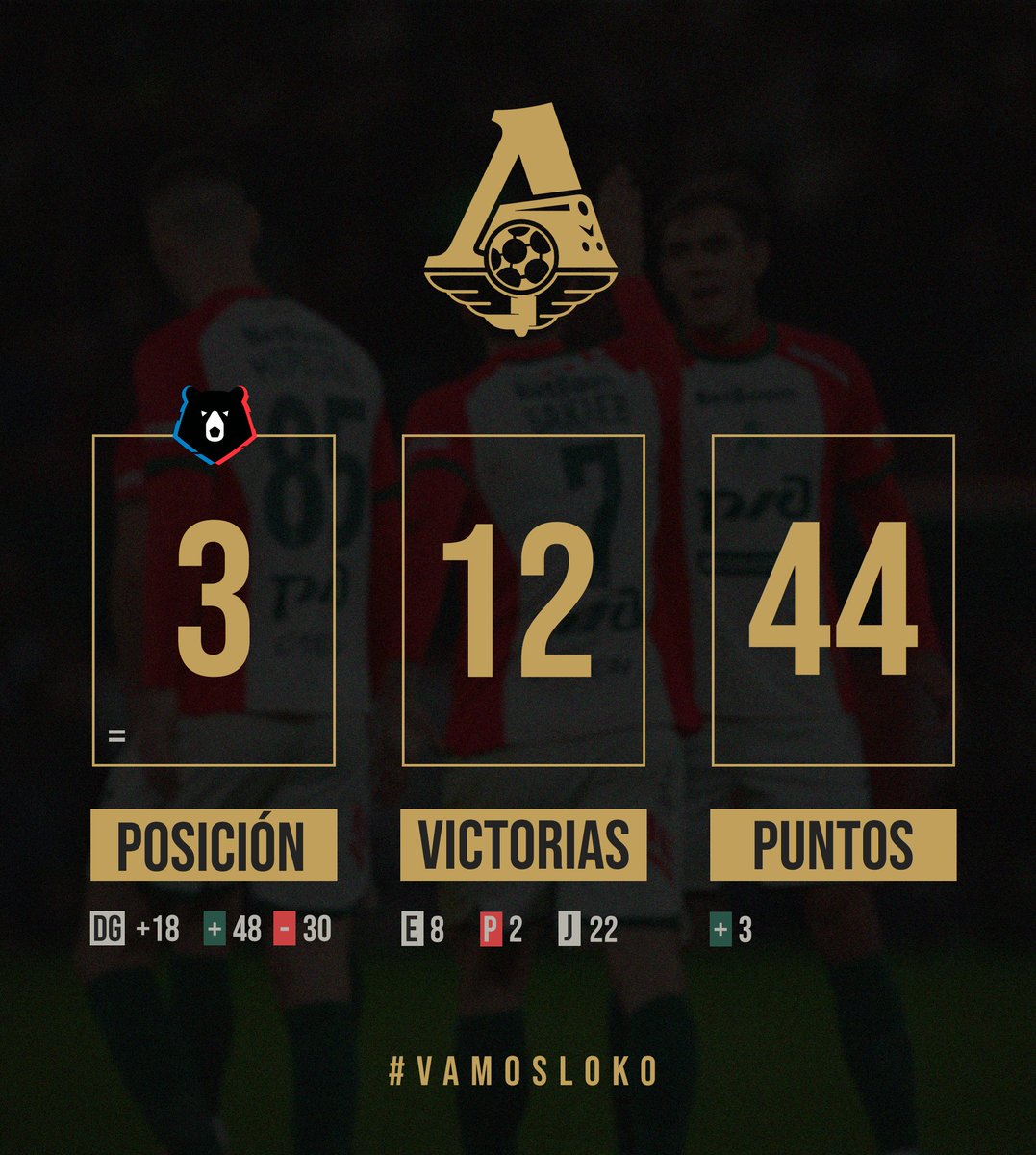 Goleada y 3 puntos clave. 💥 El Lokomotiv aplastó al Akron Togliatti el ...