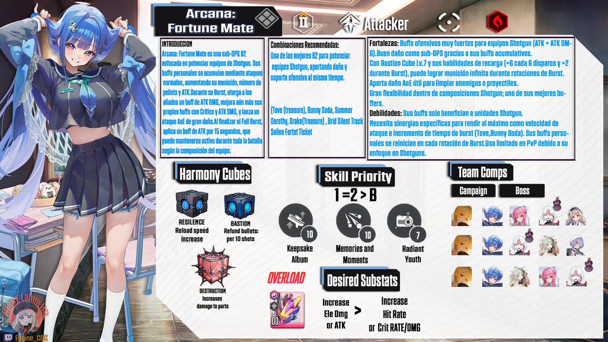 ¡Descubre la Guía de ayuda para Arcana Fortune Mate! La infografía, te ...