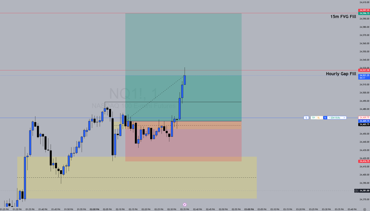 +$28,000 in under 30 mins LIVE TRADE