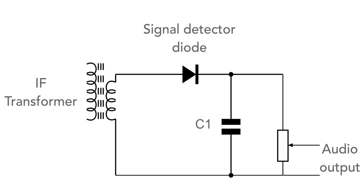 Back to Basics: The Elegant Simplicity of the AM Diode Detector In an ...
