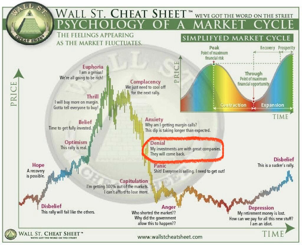 I know you’ve seen this chart a thousand times… But based on the ...