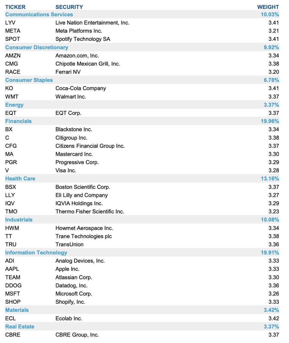 Morgan Stanley recently revealed the 30 stocks they believe will expand ...